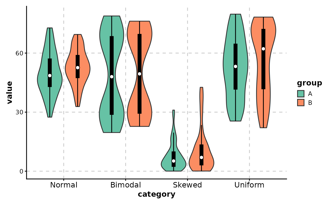 Violin Plot — ViolinPlot • ggforge