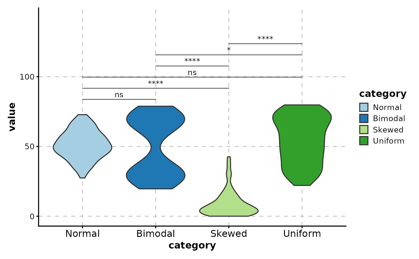 Violin Plot — ViolinPlot • ggforge
