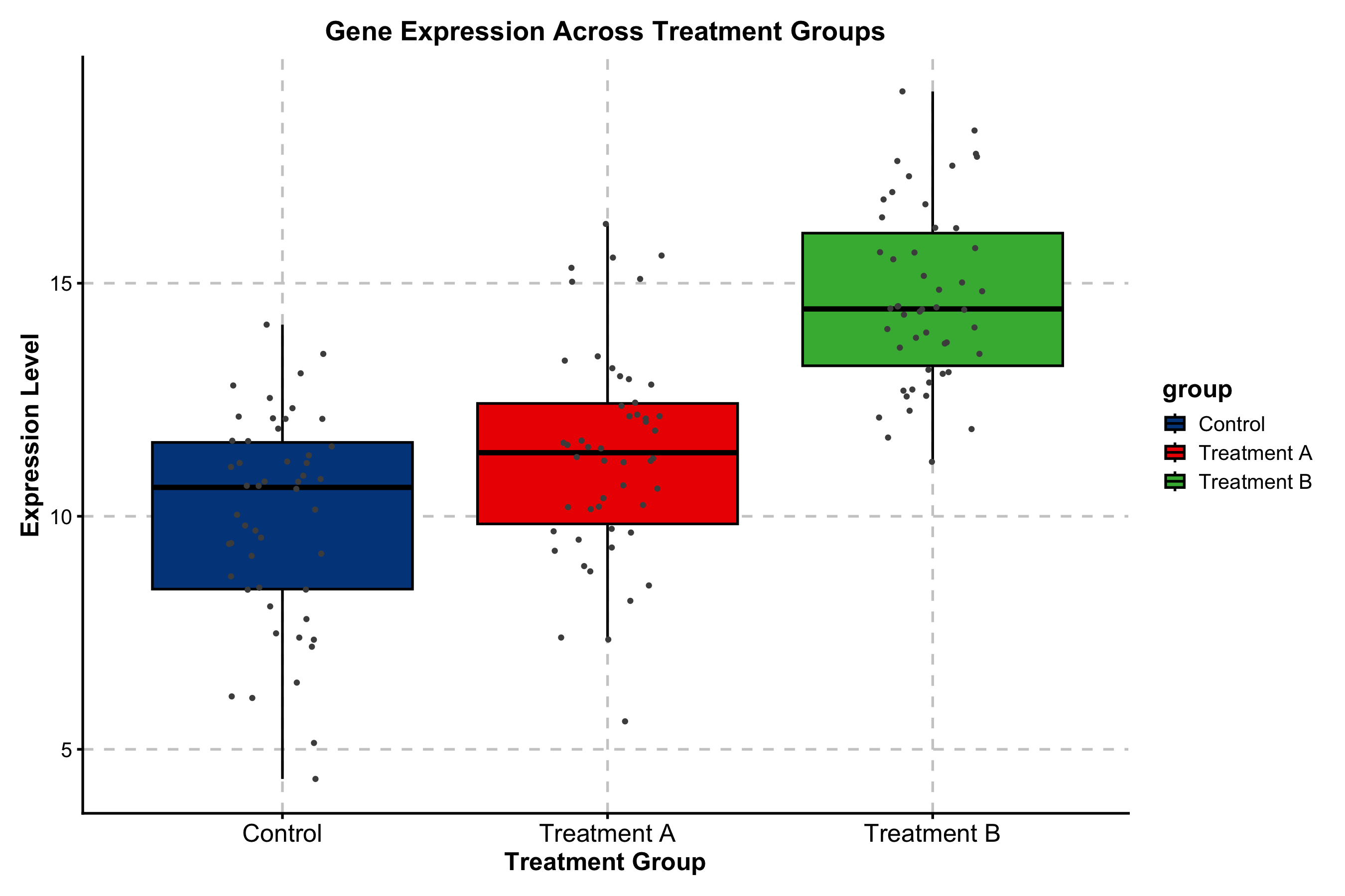 ggforge - Comprehensive Visualization Toolkit for Biomedical Research • ggforge