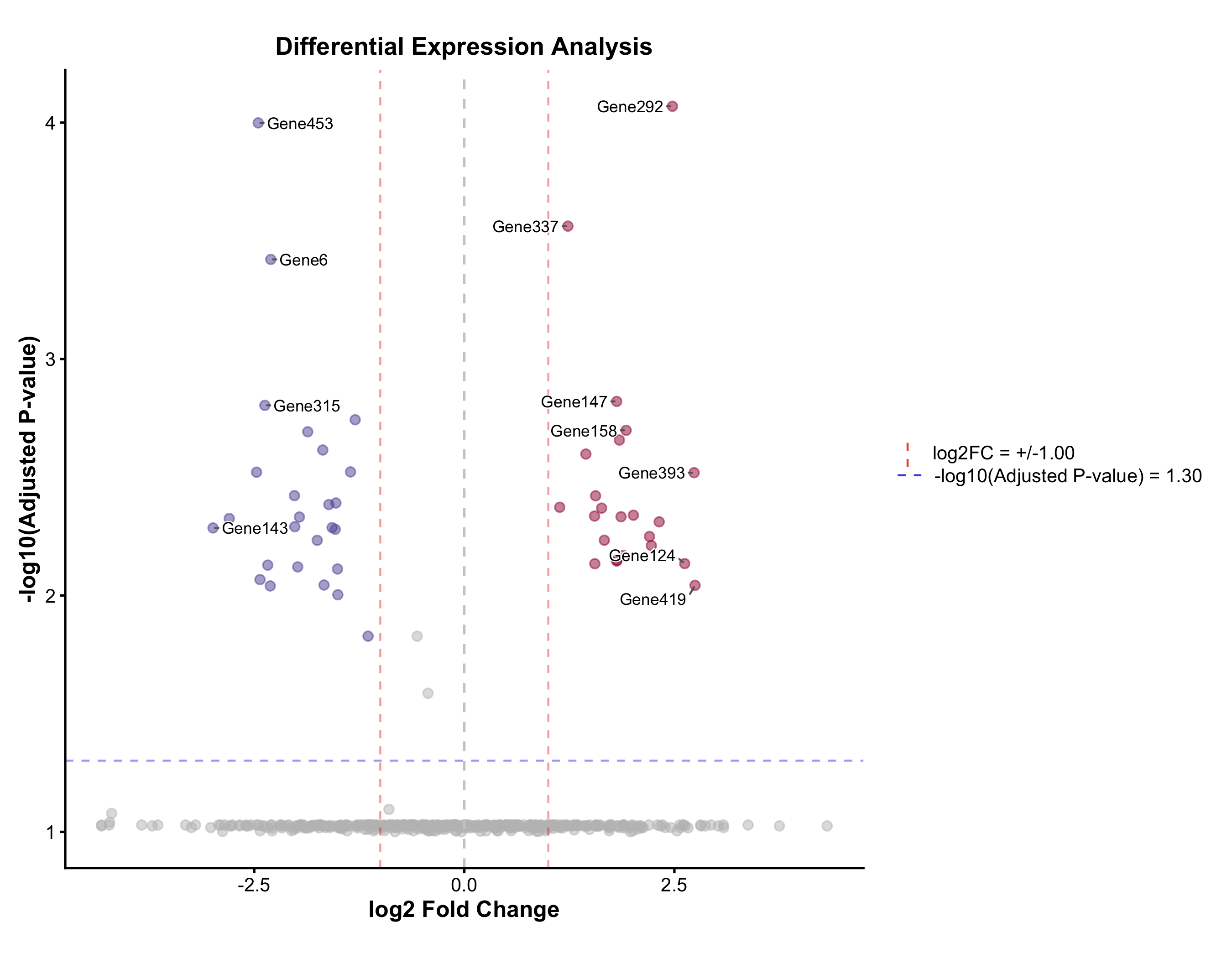 ggforge - Comprehensive Visualization Toolkit for Biomedical Research • ggforge