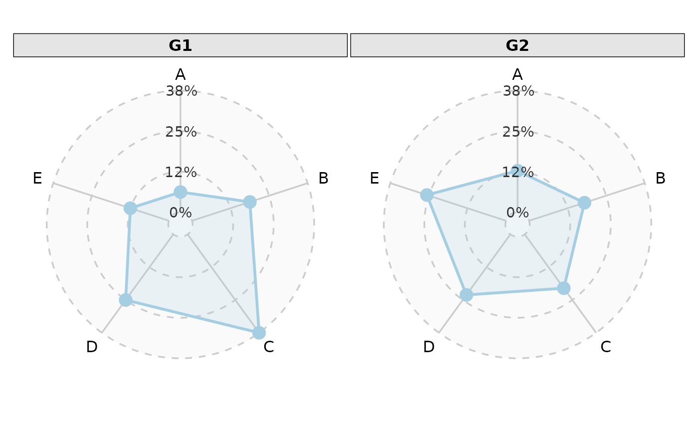 Radar Plot / Spider Plot — RadarPlot • ggforge